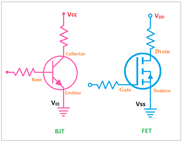 What is Vcc, Vss, Vdd, Vee in Electronics? - WOOPCB